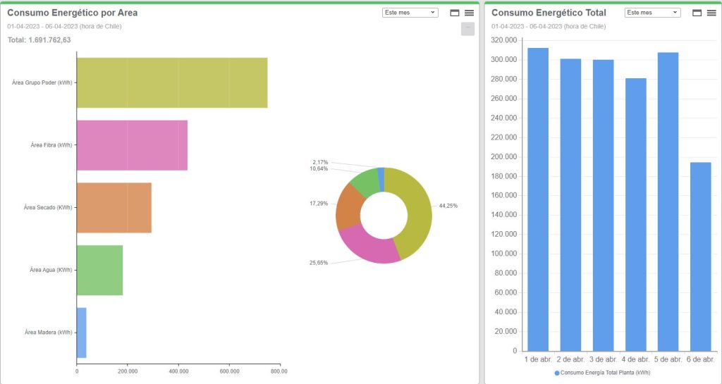 Sistema Gestión EcoStruxure Power Monitoring Expert (PME) – MY ENERGY ...
